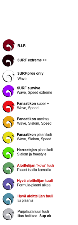Aloittelijan tuulet - SÄÄNEUVOS